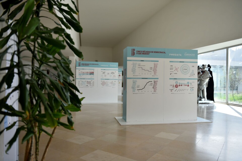 Politécnico de Setúbal recebe exposição que retrata o que mudou em 50 ...