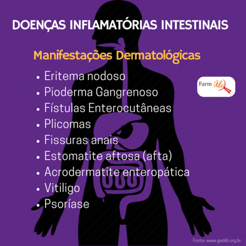 Acrodermatite Enteropatica Por Deficiencia De Zinco Acrodermatitis