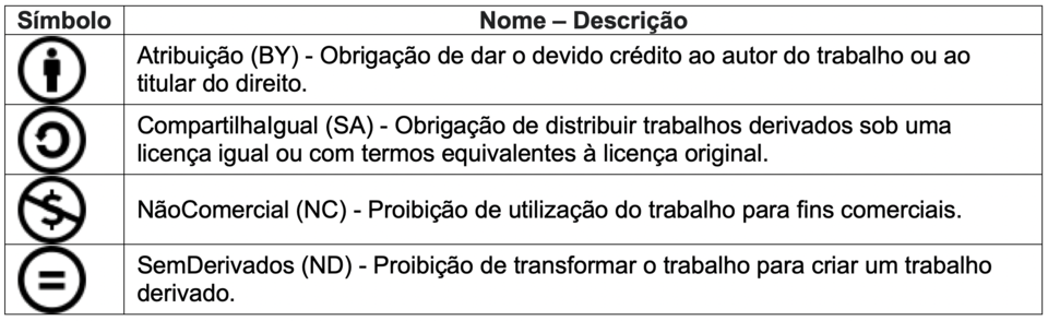 Creative Commons - Licenciamento de conteúdos de acesso livre - Blogue RBE