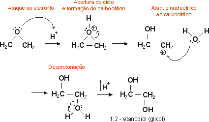 Propriedades e Metódos de obtenção de Alcenos - manueldamata
