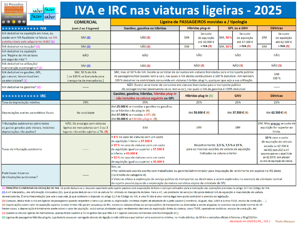 13 de Janeiro de 2025 - Paulo Marques - Só Proveitos - saber fazer :: fazer saber
