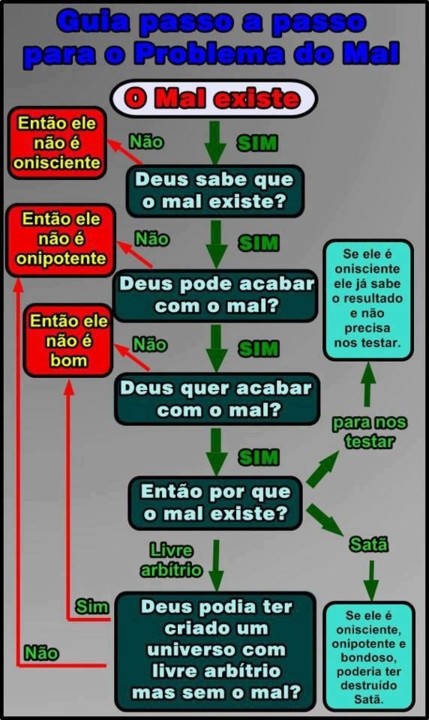 Epicuro e a noção de bem e de mal - O Despertar da Mente Epicuro e a noção de bem e de mal - O Despertar da Mente