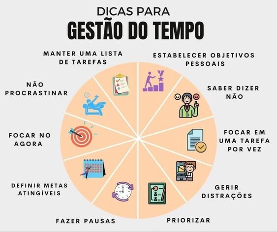 Gestão do tempo .... - Uma Pepita de Sucesso