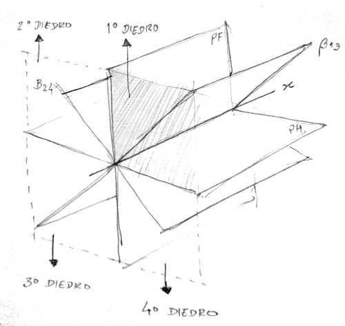 Noções: Espaço_Parte 2 - Geometria Descritiva