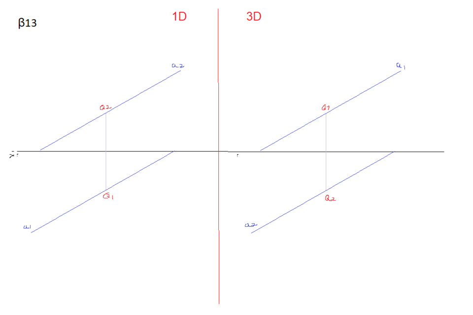 Geometria Descritiva descomplicada