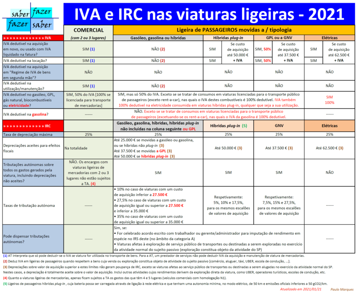 IVA E IRC NAS VIATURAS LIGEIRAS — Com alterações OE 2021 e OE 2020 ...