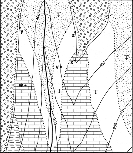 Construção de perfis topográficos e cortes geológicos - Geologia? Com ...